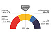 Nouveau Front Populaire wins over Rassemblement National in French ...
